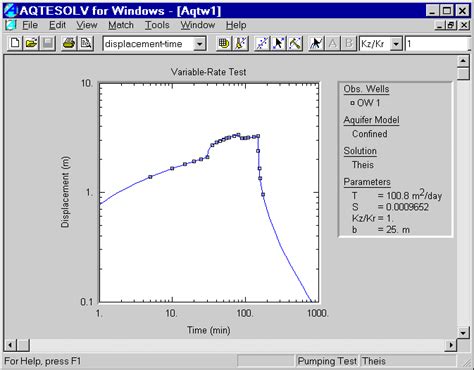 Theis 1935 Variable Rate Tutorial With Recovery