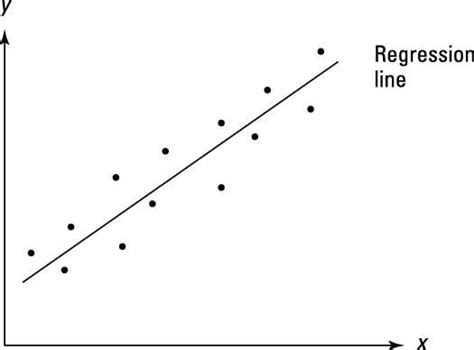 patterns of autocorrelation dummies
