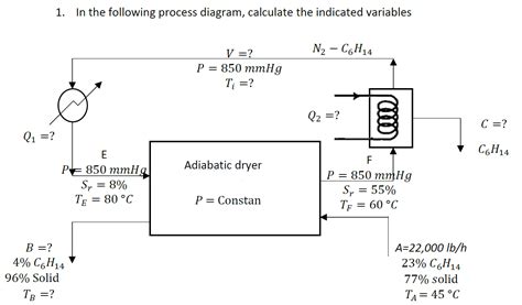 Solved In The Following Process Diagram Calculate The Chegg