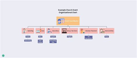 20 Free Modernizing Organizational Chart Design Templates EdrawMind