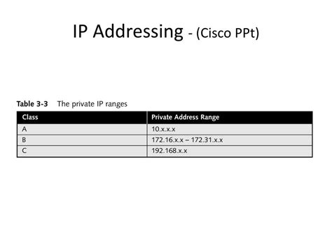 Ppt Tcpip Addressing And Subnetting Powerpoint Presentation Free Download Id5426889
