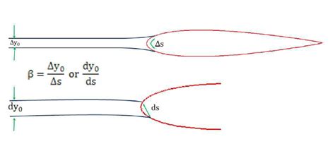 Definition Of Collection Efficiency Download Scientific Diagram