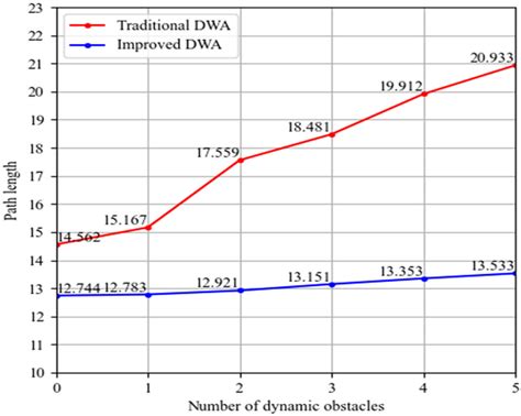 a robot path planning method based on improved genetic algorithm and