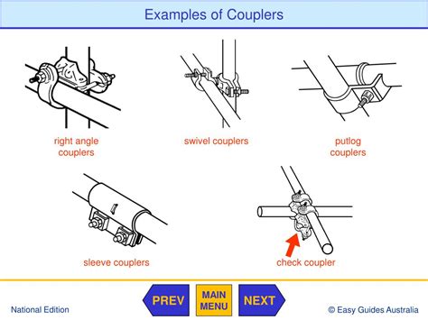 Ppt Intermediate Scaffolding Powerpoint Presentation Powerpoint