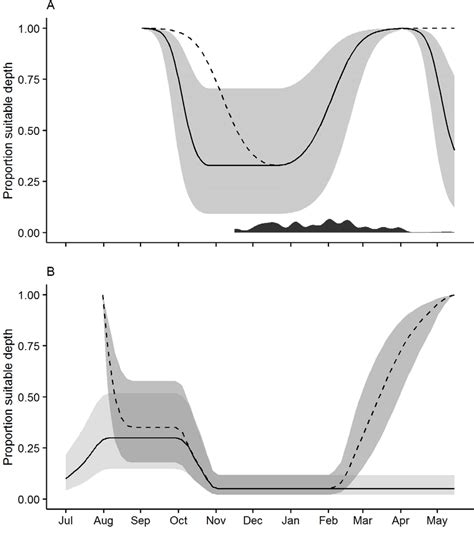 Temporal Variation In The Estimated Proportion Of Rice Fields And