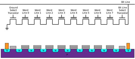 nand flash technology slc mlc tlc and “pslc sz lin with