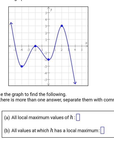 Solved E The Graph To Find The Following Here Is More Than