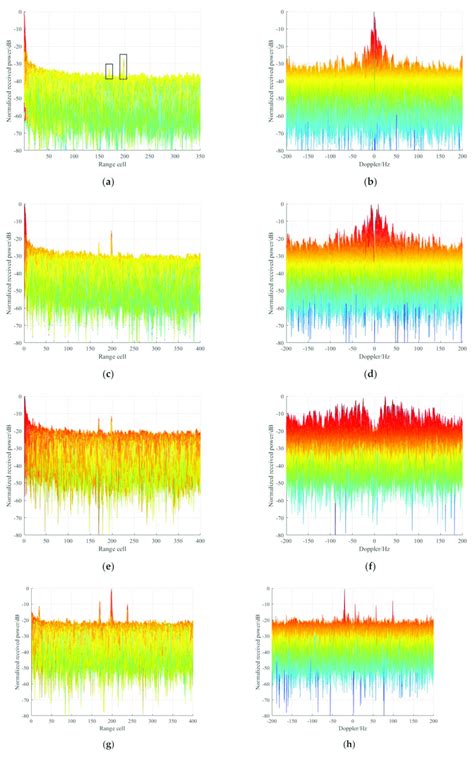 rd results after clutter suppression by different methods result of