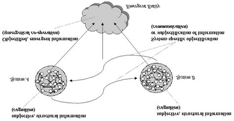 A General Model Of The Three Aspects Of Information Generation Download Scientific Diagram