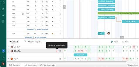 GanttPro Review PCMag