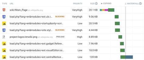 Lighthouse Simulated Throttling Debugbear