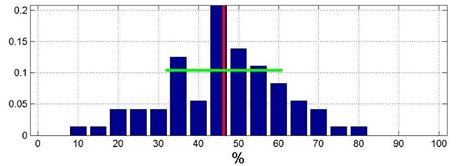 Matlab Calculating And Plotting Variance And Expected Value Stack