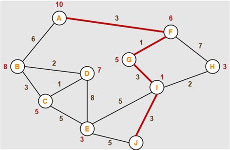 Mastering Machine Learning Demystifying The A Algorithm For Optimal