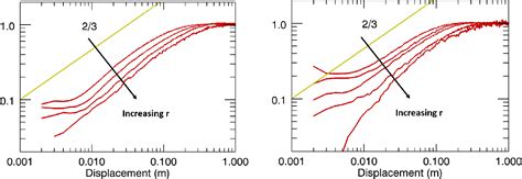 Figure 10 From Measurement Of Turbulent Spatial Structure And Kinetic Energy Spectrum By Exact