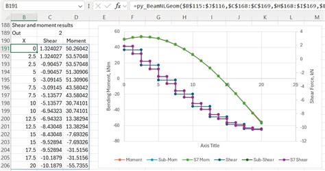 Beam Geometric Non Linear Effects End Loads Newton Excel Bach Not