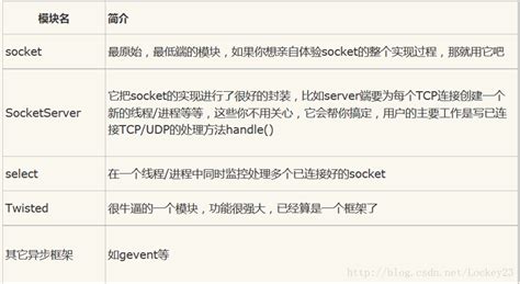 Python多线程socket编程 多 腾讯云开发者社区 腾讯云