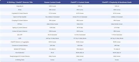 16 of the best ai and chatgpt content detectors compared