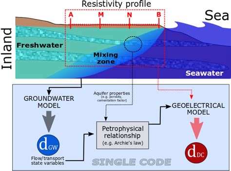 Table 1 From Relative Importance Of Conceptual And Computational Errors When Delineating