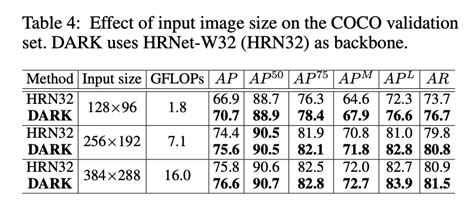 【论文阅读】distribution Aware Coordinate Representation For Human Pose Estimation Welcome To X Jeff