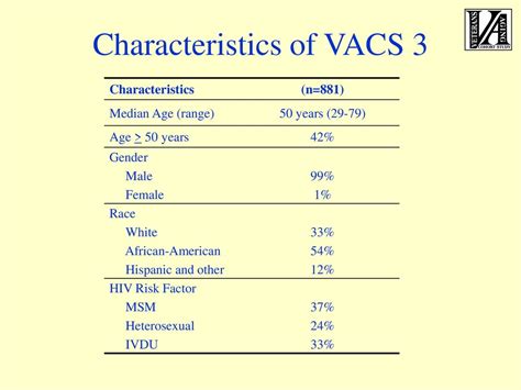 For The VACS Project Team Ppt Download