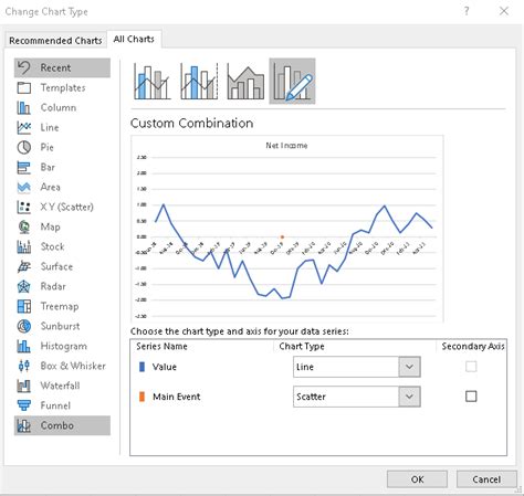 How Do I Add Vertical Errors Bars Vertical Lines To A Chart In Excel The Vertical Error Bar