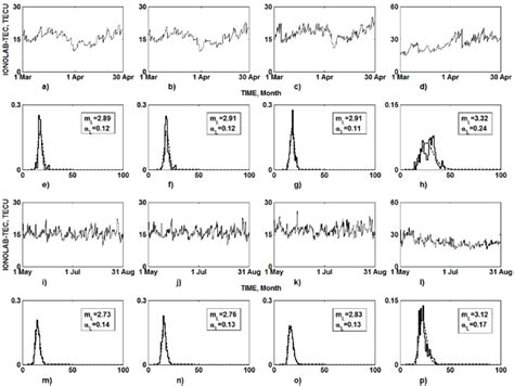 Ionolab Tec Estimates A Istn 2010 R1 07000800 Utc B Izmt 2010 Download Scientific