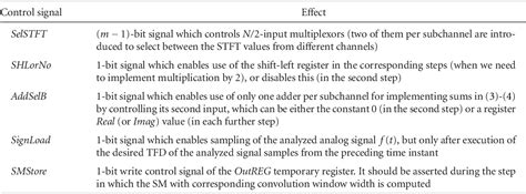 Table 1 From Multiple Clock Cycle Architecture For The Vlsi Design Of A