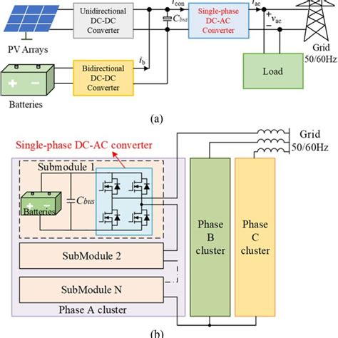 Typical Examples Of Single Phase Dc Ac Topology Existing In Besss A Download Scientific