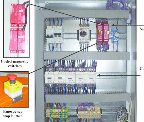 The LASER Safety Control System Download Scientific Diagram