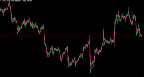 tema indicator for mt4 and mt5 buy sell entry