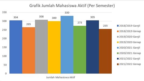 Grafik Perkembangan Mahasiswa Institut Seni Budaya Indonesia Aceh