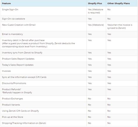 Shopify Integrations