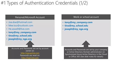 Azure Subscription Management With Ea And Csp Ppt