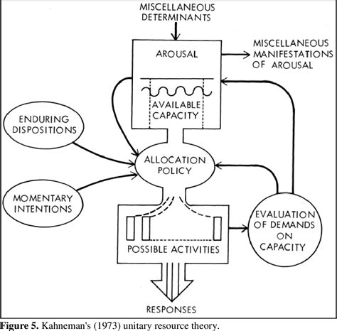 Table 1 From Comparing Types Of Adaptive Automation Within A Multi