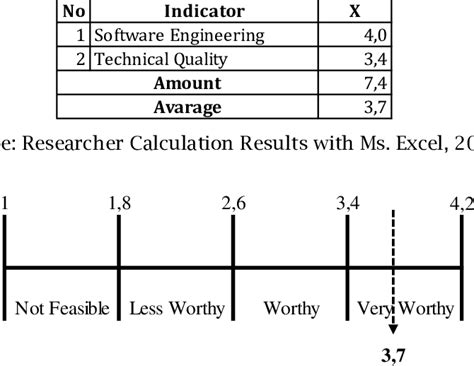 overall function indicator recapitulation download scientific diagram