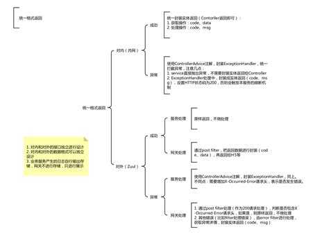 spring cloud 微服务架构全链路实践 田园里的蟋蟀 博客园