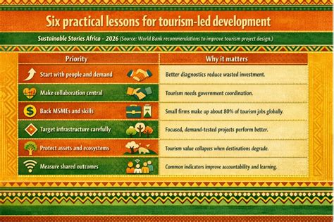 World Bank Says Tourism Drives Sustainable Stories Africa