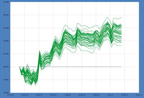 The Impact Of Portfolio Constraints Sherpa Funds Technology