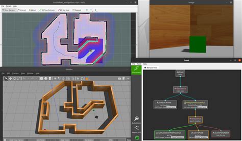 Introduction To Behavior Trees Robohub
