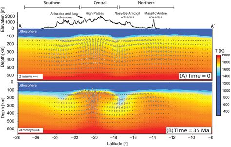 profile showing time‐dependent convection across the long axis of