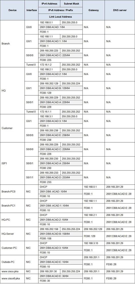 ccna 4 v6 0 connecting networks cn practice skills assessment pt option a
