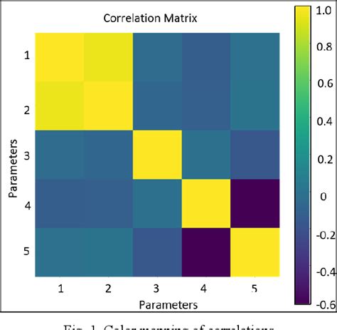 Figure 2 From Forecasting The Power Output Of A Wind Power Plant Using An Artificial Neural