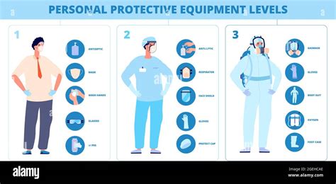 Medical Safety Infographic Personal Protective Equipment Hospital