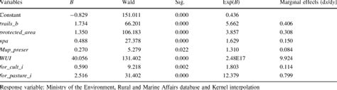 Logistic Regression Results For Kernel Model Download Table