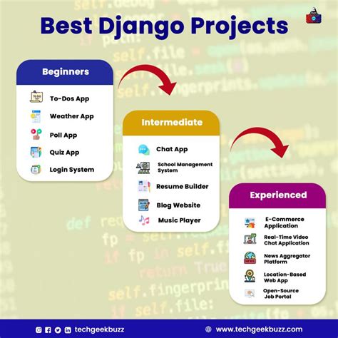 techgeekbuzz on linkedin django djangodeveloper pythonframework