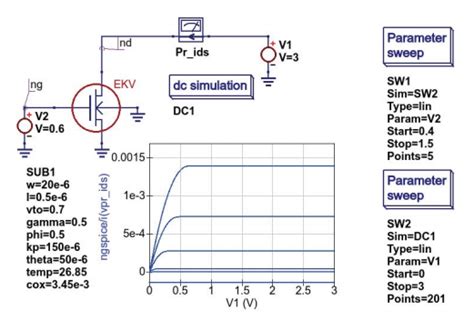Sedemos News Paper Recent Developments In Qucs S Equation Defined Modelling Of Semiconductor