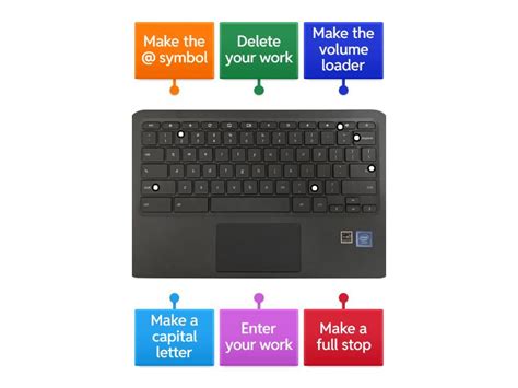 Chromebook Keys Labelled Diagram