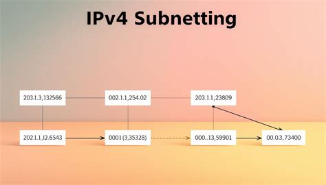 Simplify Ipv4 Addressing And Subnetting Your One Chart Solution