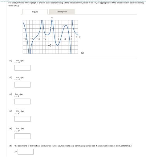 Solved Solve This Enter Dne For The Function F Whose Graph Is