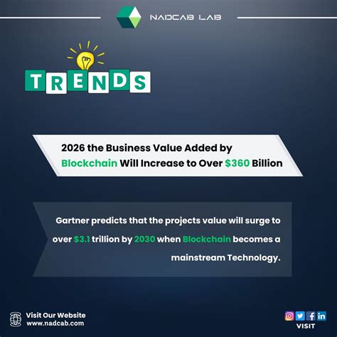 Nadcab Labs On Linkedin Futuretech Blockchainrevolution Exponential